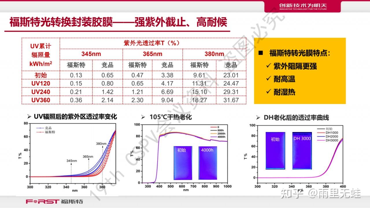 三大高效组件的封装研究：TOPCon/HJT/XBC - 知乎