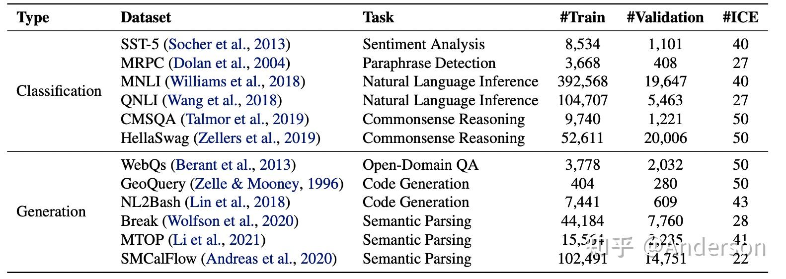 Prompt工程- Compositional Exemplars(year 2023.Feb HK) - 知乎