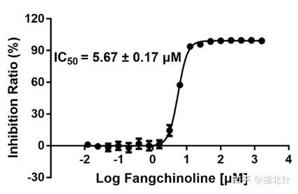 CCK-8实验——原理、步骤、注意事项、示例图 - 知乎