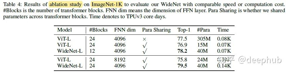 WideNet:让网络更宽而不是更深 - 知乎