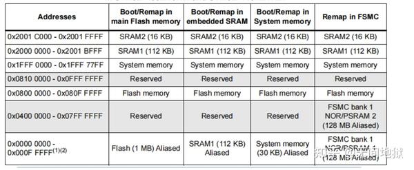 freertos原理解析之任务调度 - 知乎