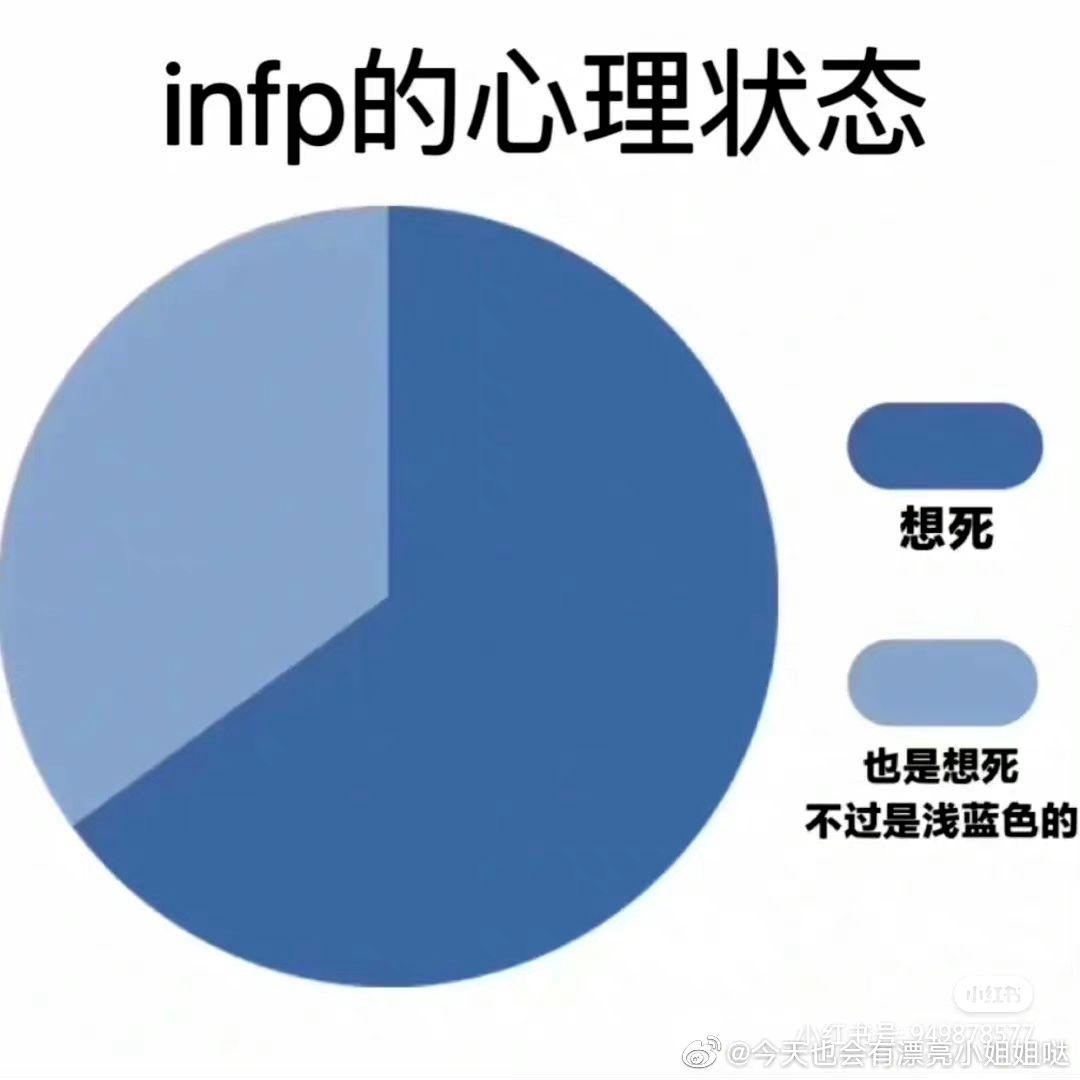 INFP表情包 - 知乎