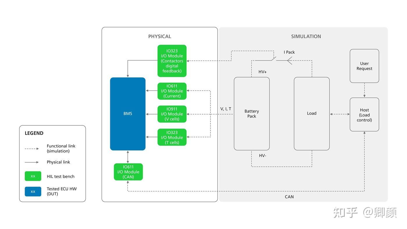 BMS HIL | Leclanché SA：使用Speedgoat进行BMS的硬件在环仿真测试 - 知乎
