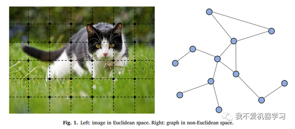 如何理解CNN和GCN的关系？ - 知乎