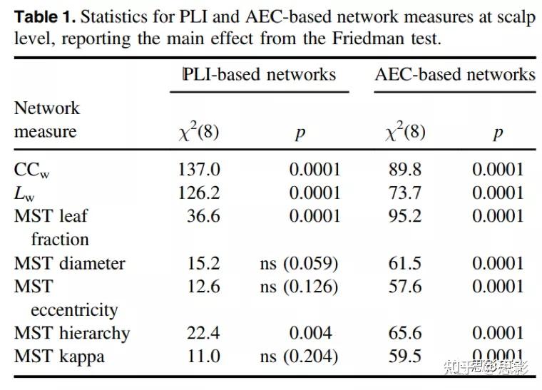 分段长度对EEG功能连接和脑网络组织的影响 - 知乎