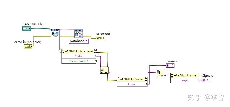 使用Labview进行CAN通讯之信号的打包发送 - 知乎