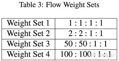 介绍 Gearbox: A Hierarchical Packet Scheduler for Approximate Weighted ...