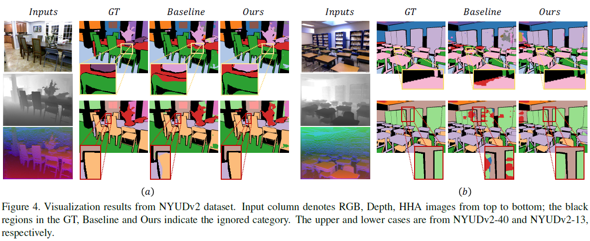 【论文阅读】《ShapeConv: Shape-aware Convolutional Layer for Indoor RGB-D Semantic Segmentation》 - 知乎