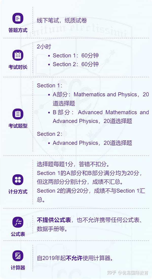 全面解读｜剑桥ENGAA工程考试【2022】 - 知乎