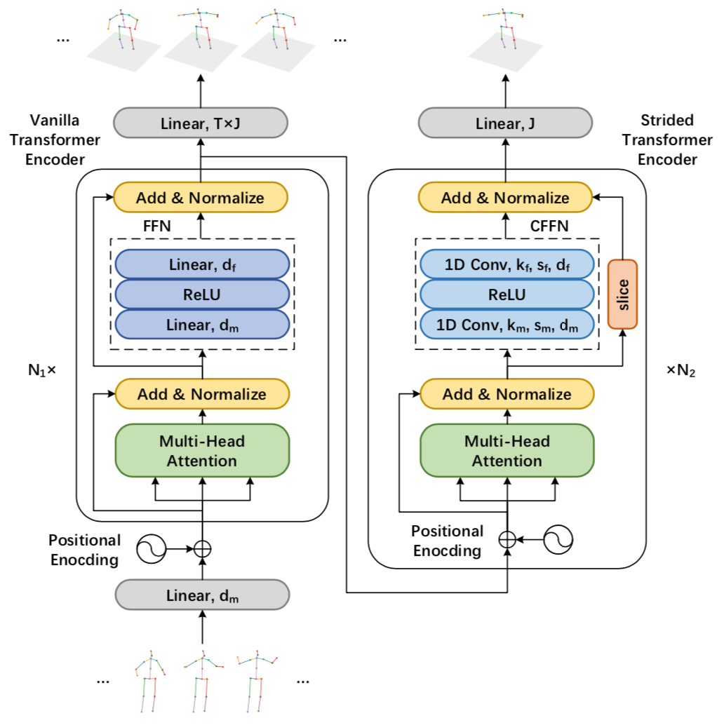 Lifting Transformer: 基于跨步卷积Transformer的高效三维人体姿态估计 - 知乎