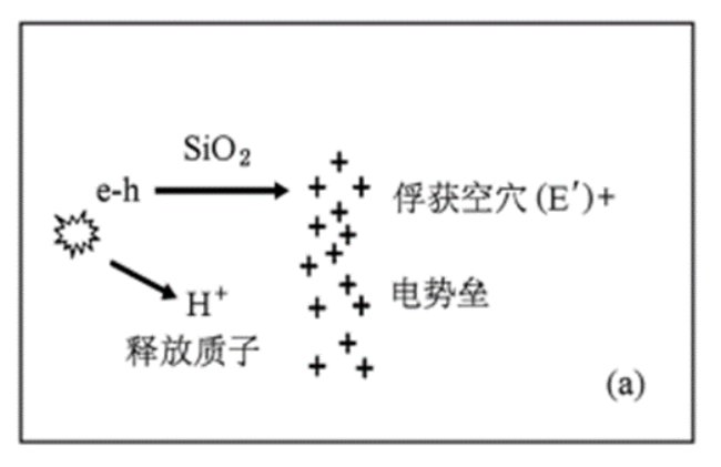 技术干货| 关于电子元器件空间辐射总剂量效应的考核-简介篇 - 知乎