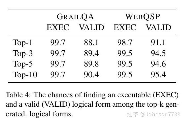 RNG-KBQA: 用于知识库问答的生成增强型迭代排名 - 知乎