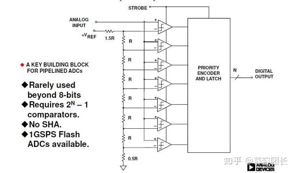 一个芯片工程师的ADC学习笔记 （一） - 知乎
