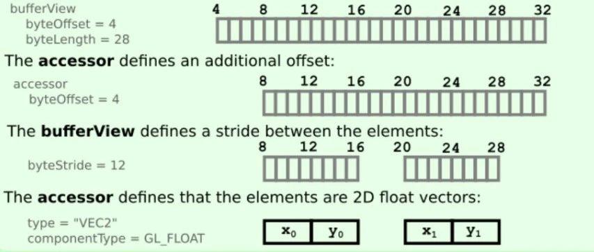 Cesium之b3dm格式 - 知乎