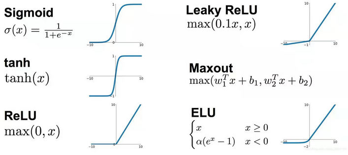 深度学习随笔——激活函数(Sigmoid、Tanh、ReLU、Leaky ReLU、PReLU、RReLU、ELU、SELU、Maxout ...