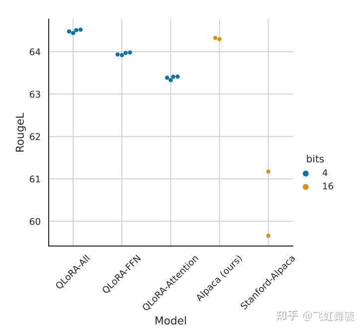 大模型高效微调-QLoRA原理介绍 - 知乎