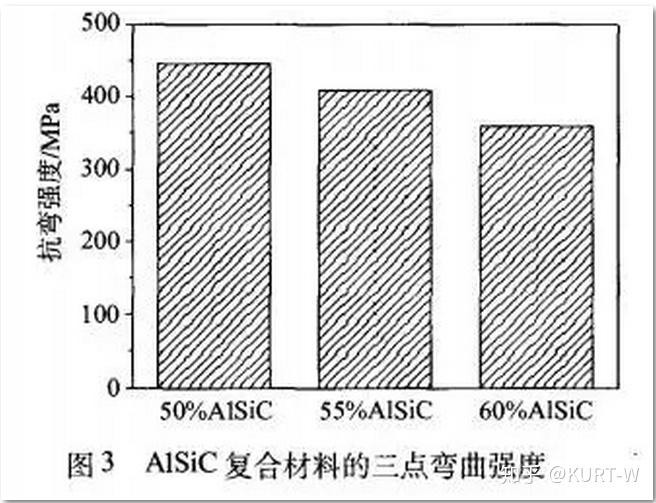 铝碳化硅材料（AlSiC）性能介绍 - 知乎