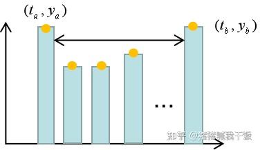 可见图算法Visibility graph - 知乎