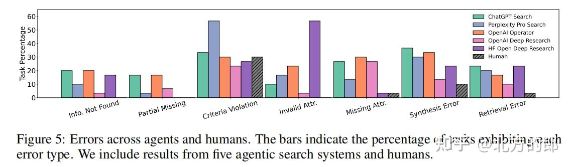 Mind2Web 2：AI代理搜索的新标杆——用“AI裁判”评估复杂任务表现 - 知乎