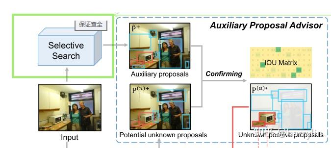 20221202论文阅读 - 知乎