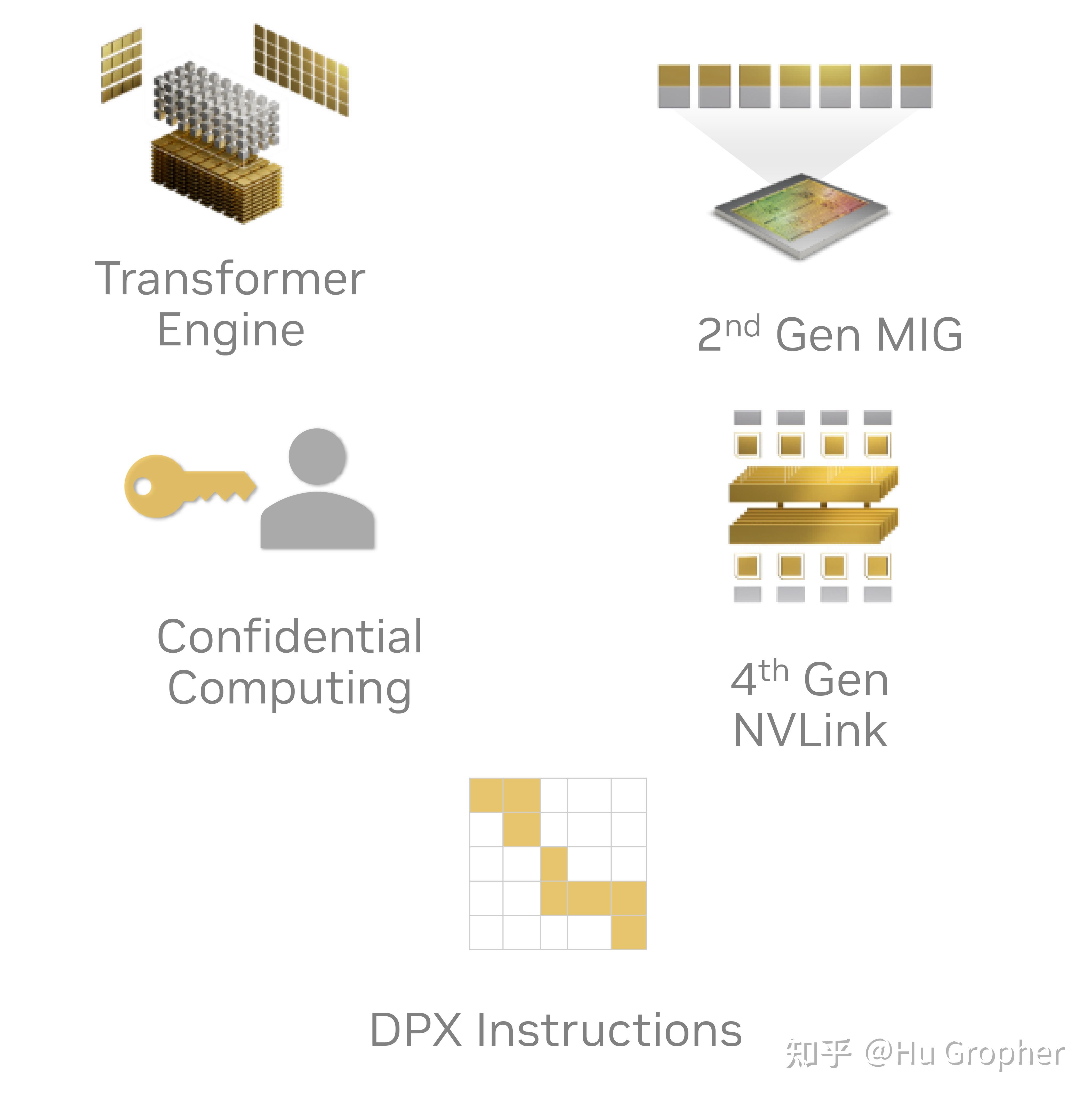 全国首家！H800 GPU服务器租售正式启动~ - 知乎