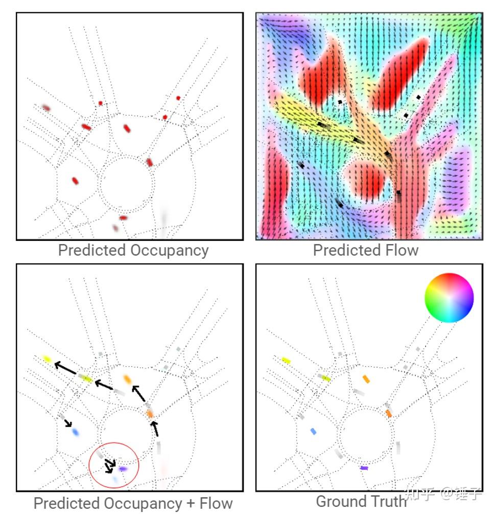 基于Occupancy Flow Fields的运动预测 - 知乎