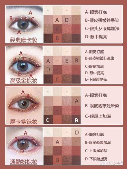 Nyx16色眼影盘超详细的眼妆教程 知乎