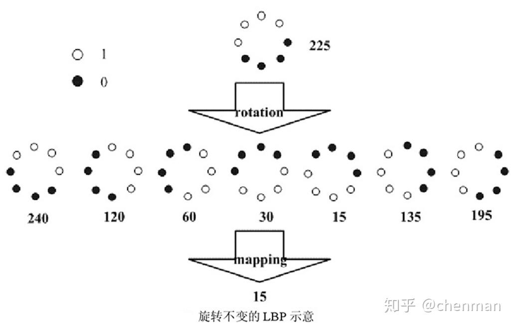 opencv中LBPH算法 - 知乎
