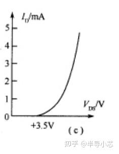 零基础学习功率半导体（14）---Vth - 知乎