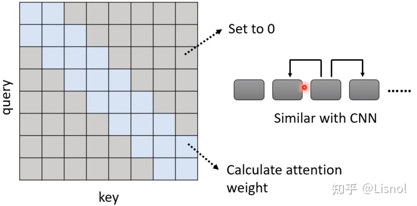 各种各样的self-attention自注意力机制 - 知乎