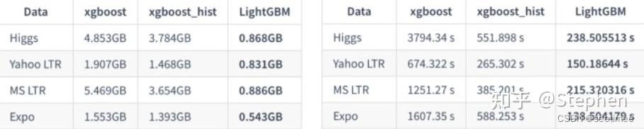 GBDT、XGB、LGB原理、差异、面试 - 知乎