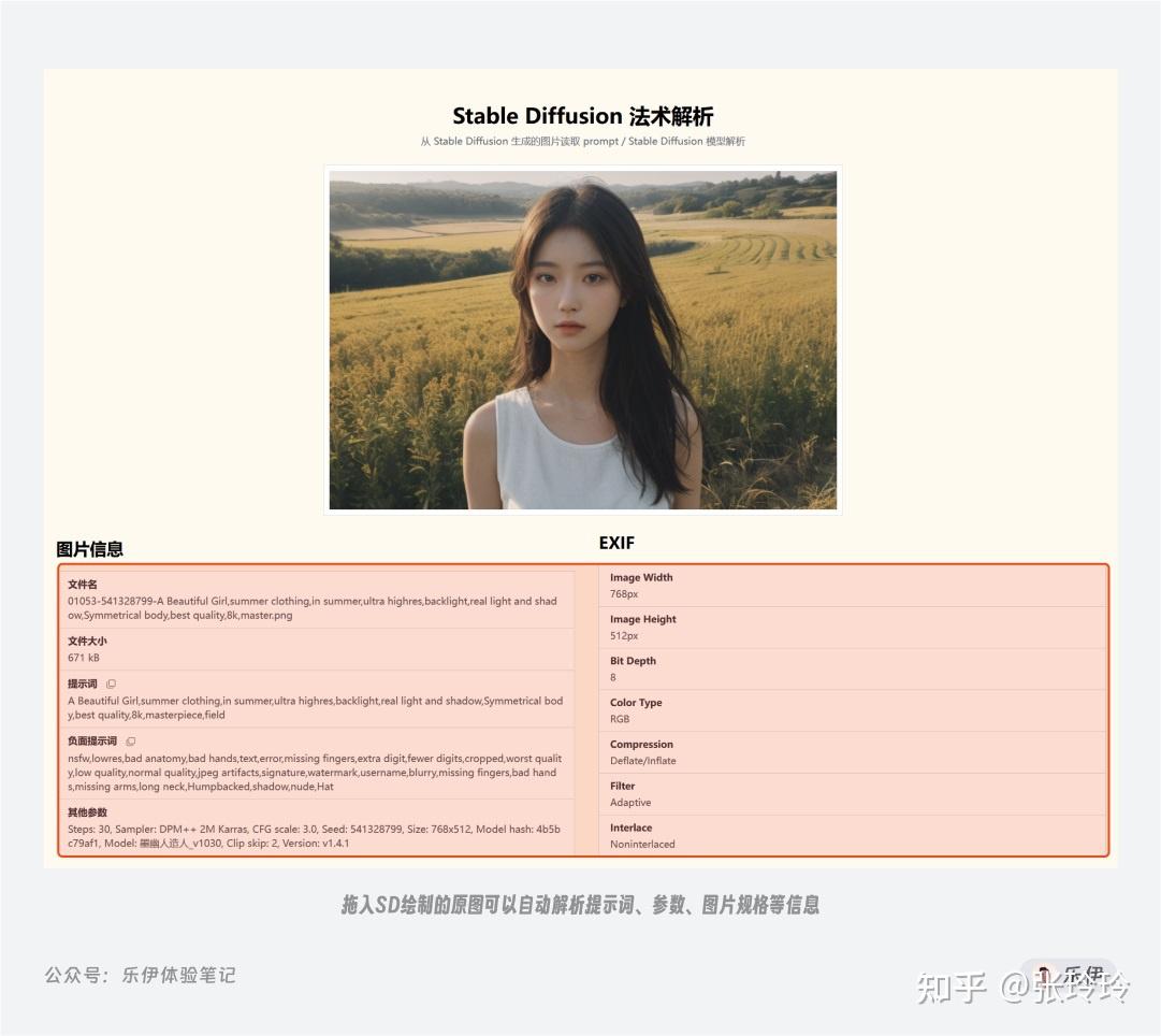 Stable Diffusion学习指南：模型篇 - 知乎