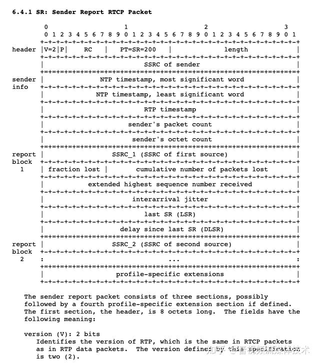 Web前端WebRTC攻略：传输协议UDP/RTP/RTC - 知乎