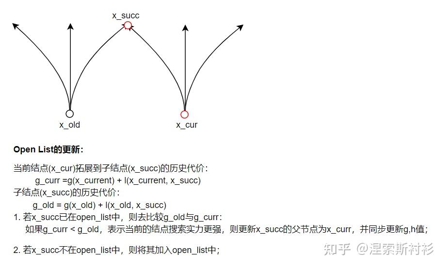 自动驾驶轨迹规划---Hybrid A*算法 - 知乎