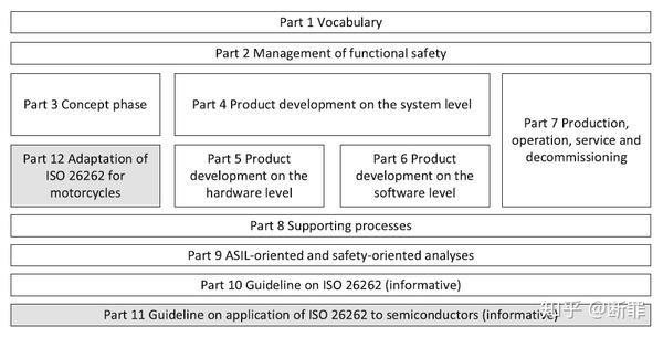 ISO 26262第二版解读 - 知乎