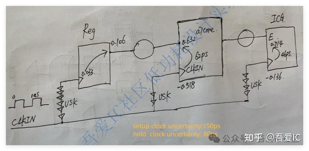 数字IC后端实现之Innovus零基础lab学习（第七天） - 知乎