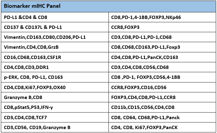 多重免疫荧光技术助力临床转化医学 - 知乎