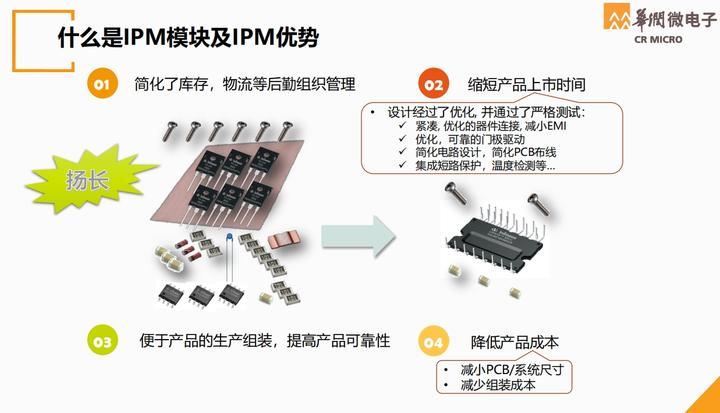 CS5752AT 风扇灯水泵IPM模块500V/2A - 知乎
