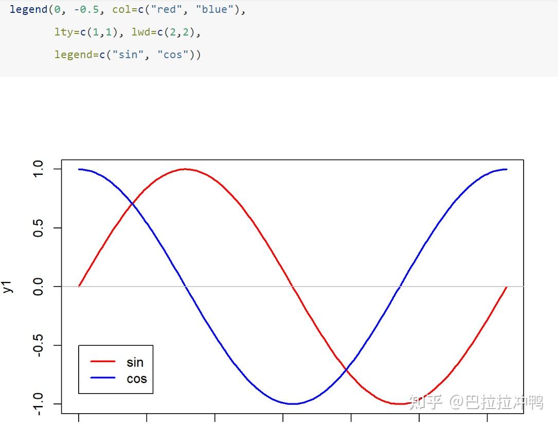 R语言学习笔记(三)----R语言作图 - 知乎