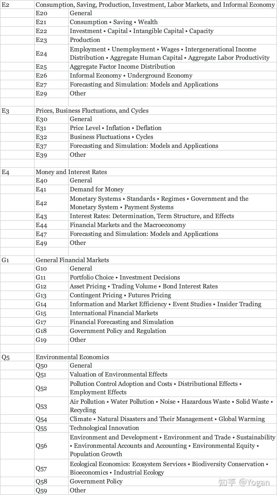 JEL分类系统 - 知乎