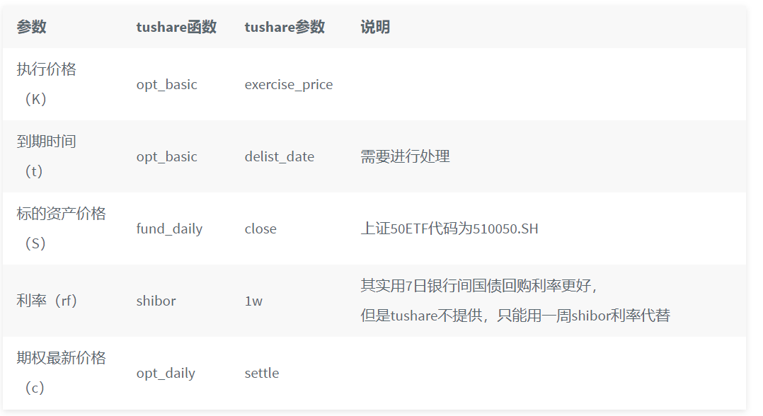 使用python+tushare计算期权隐含波动率并作图 - 知乎