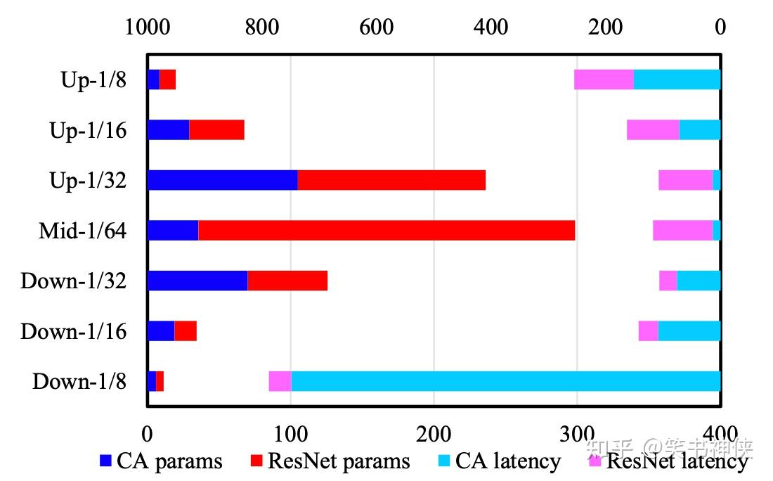 【AIGC第二十四篇】SnapFusion：适合移动端运行的Stable Diffusion - 知乎