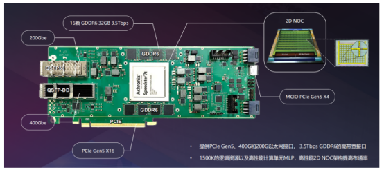 FPGA实现LVDS接口（2）--IDDR原语的介绍及使用 - 知乎