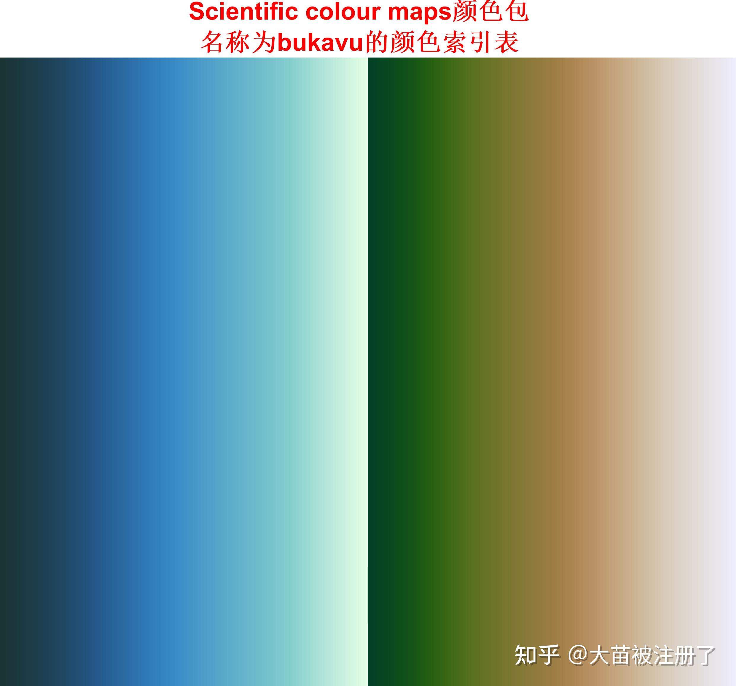Scientific colour maps颜色包--共35种--全平台可用 - 知乎