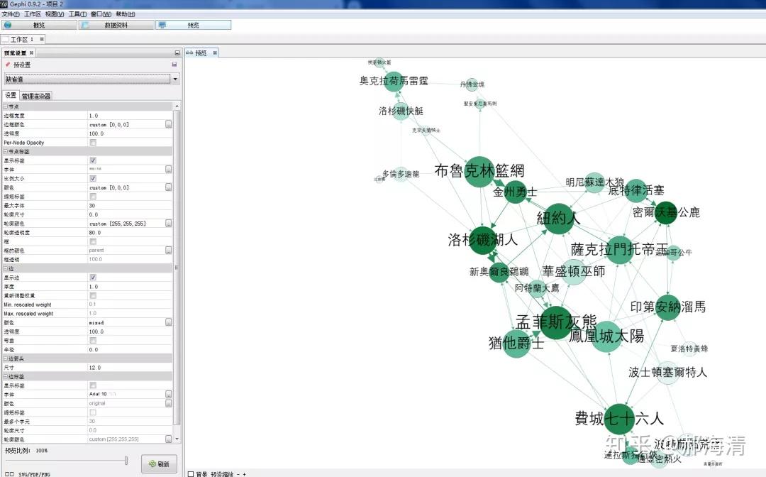 图分析与可视化-从Gephi开始 - 知乎