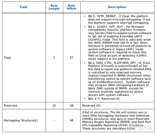 Intel VT-d（5）- DMAR表组织结构 - 知乎
