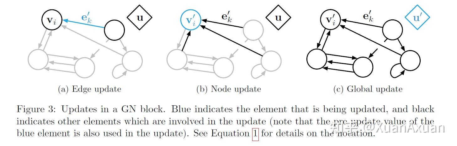 【深度学习】关系归纳偏置（Relational Inductive Bias）与图神经网络（GNN） - 知乎