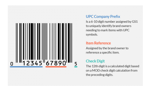 亚马逊UPC码是个啥？ - 知乎
