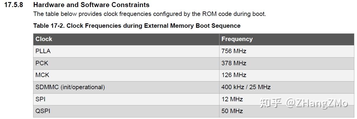 arm cortex-a cortex-r cortex-m的本质区别是什么，体系架构？指令集？ - 知乎