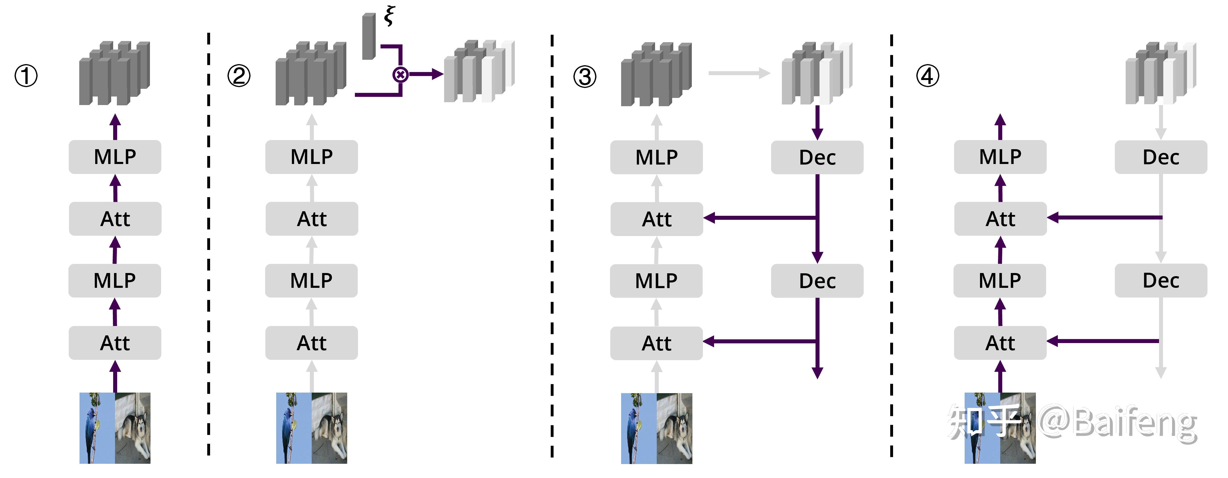 [CVPR2023 Highlight] Top-Down Visual Attention - 知乎